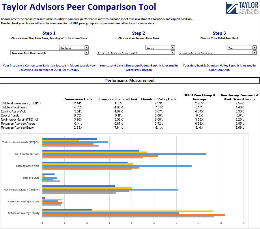 Peer Comparison Download